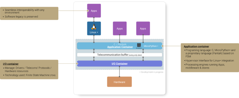 Hyperpanel | Technology