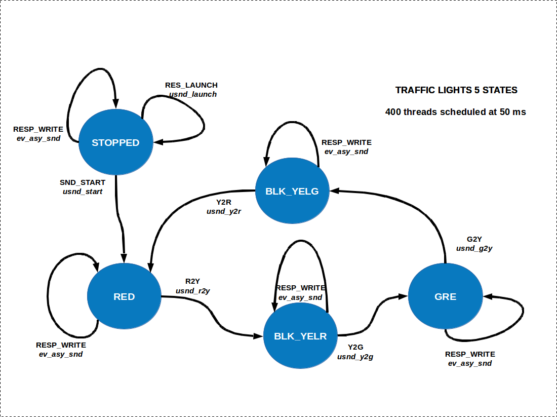 Hyperpanel | How to run 400 threads and 4 tasks on a Pyboard