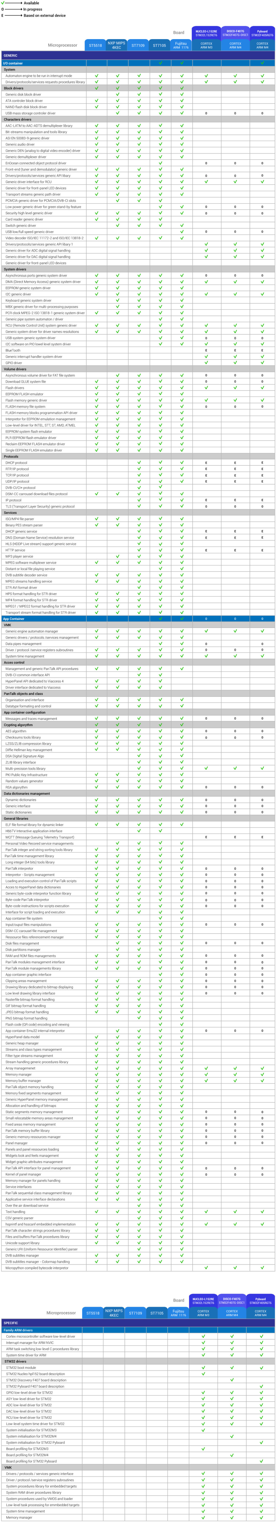 Hyperpanel | Technical Insights - Code insights and roadmaps