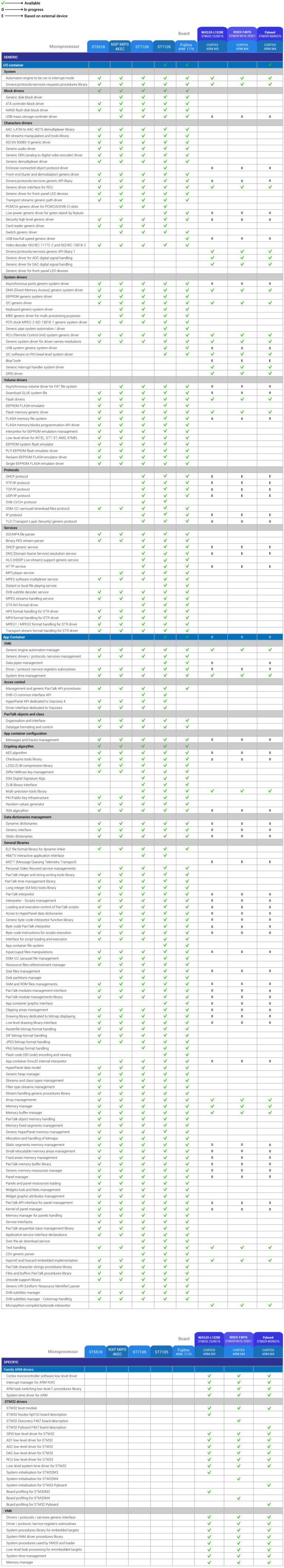 Hyperpanel | Technical Insights - Code insights and roadmaps