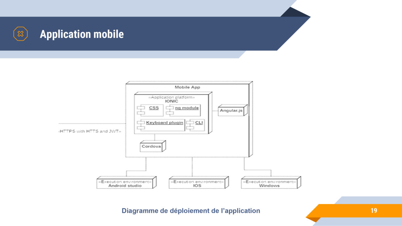 Hyperpanel | Smart parking real-time supervision with Hyperpanel OS