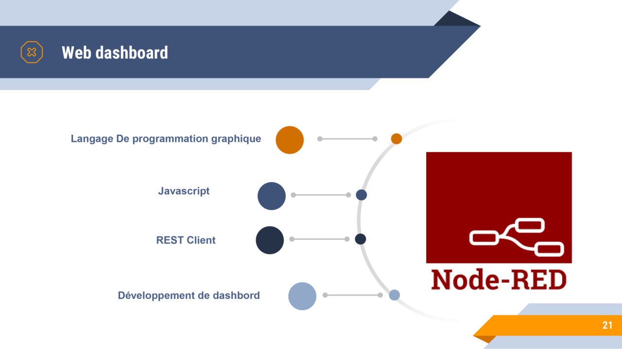 Hyperpanel | Smart parking real-time supervision with Hyperpanel OS