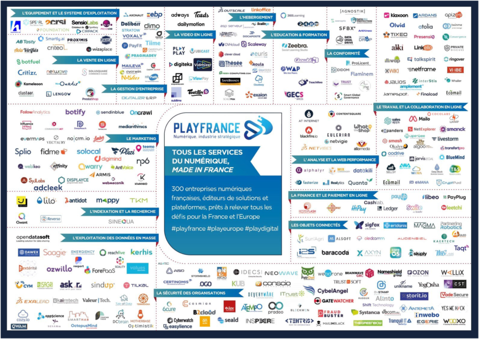 Hyperpanel | Hyperpanel in first French digital solutions mapping from PlayFrance.digital.