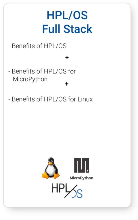 Hyperpanel | The Universal Open Platform for Connected Devices powered by HPL/OS, the new ...