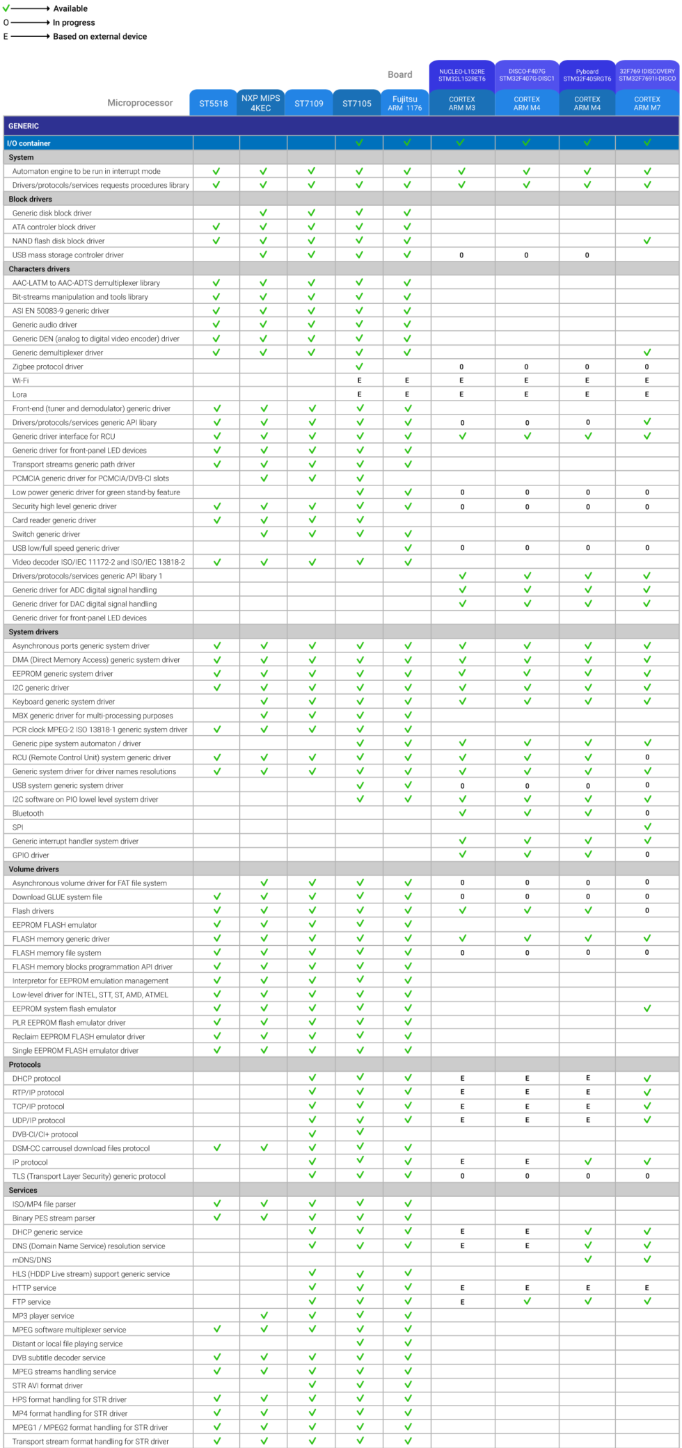 Hyperpanel |Processor portage