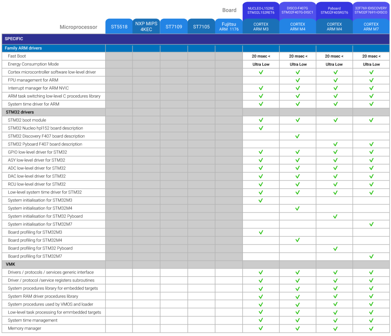 Hyperpanel |Processor portage